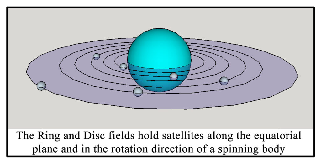 Part V – Resolution of Rotation – Origins of Force