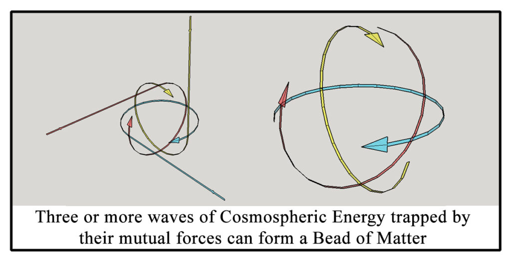 Part VI – The Origins of Matter – Origins of Force